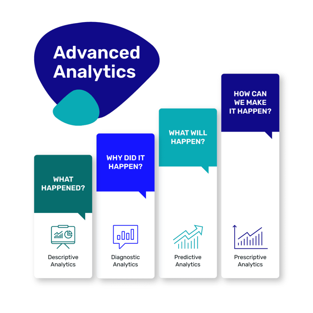 Reporting vs Analytics – What is the Difference? - Anthesis