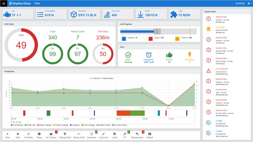 Top Features and Highlights of Infor CloudSuite. - Anthesis